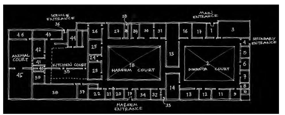 Behbehani House Complex – Ms. Moore Travels
