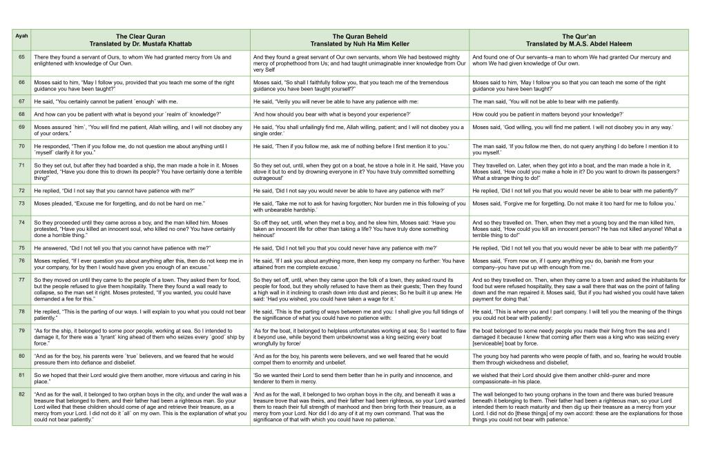 The Qur’anic Story of Al Khidr – Ms. Moore Travels